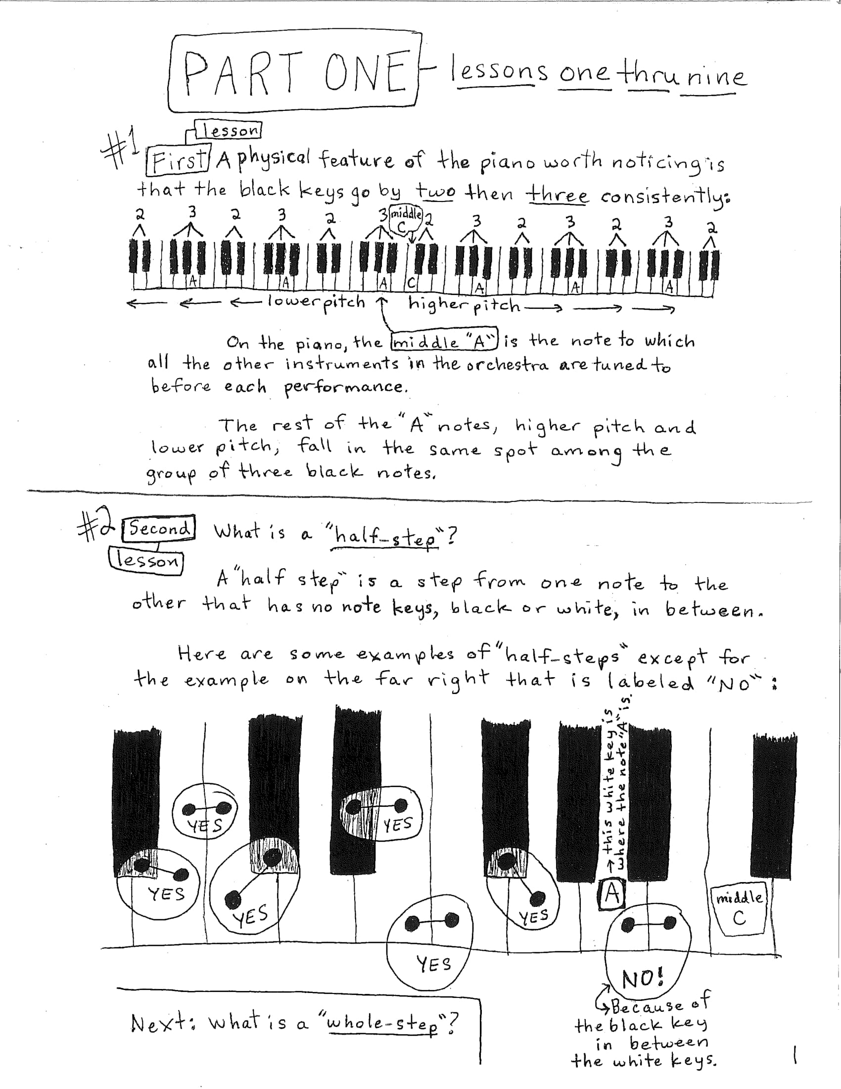 Understanding Basic Piano